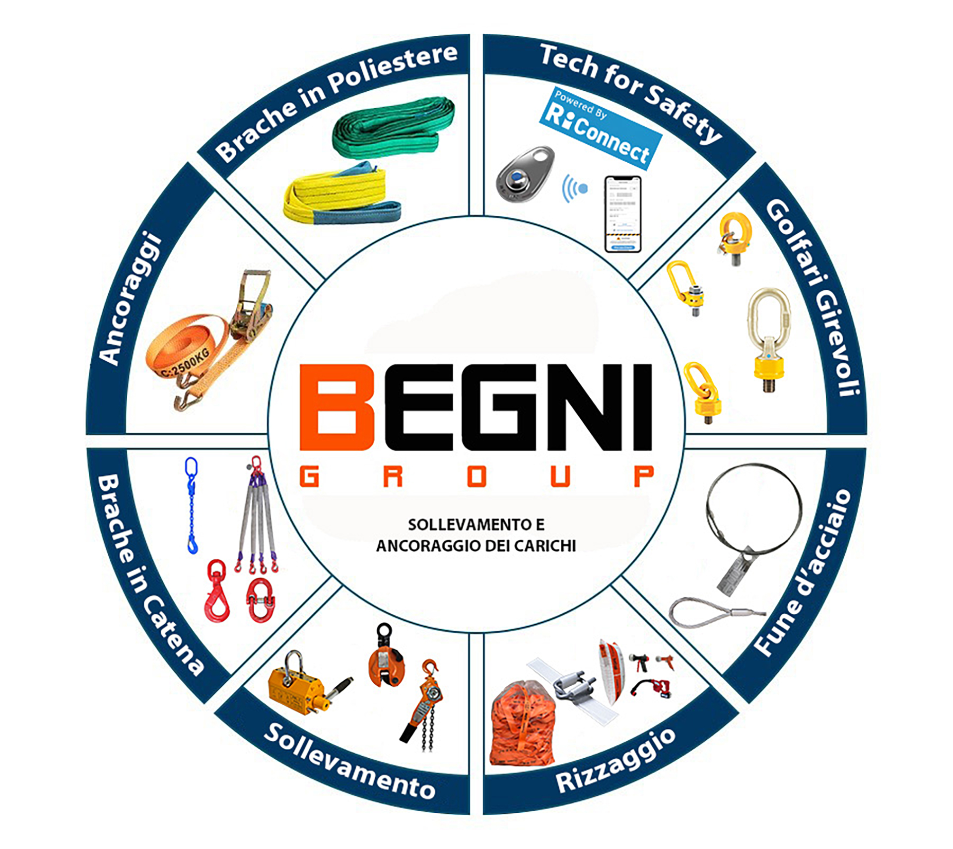 Passion for safety - BI-MU 2026